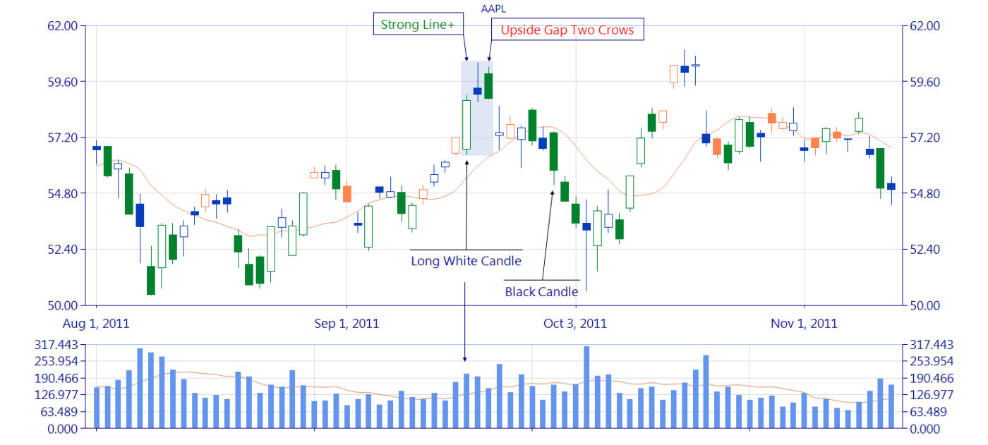 Mô Hình Nến Gap tăng Upside Gap Two Crows là gì ? Hướng dẫn nhận biết và giao dịch với mô hình ...