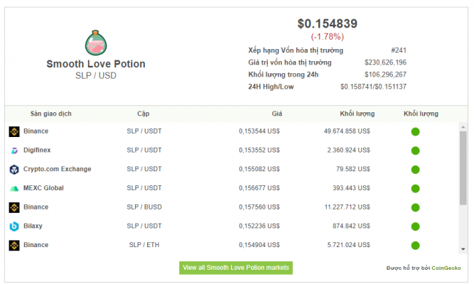 Smooth Love Potion (SLP) là gì? Thông tin cơ bản về SLP Token - Kiến Thức Trading - Đầu tư Forex ...